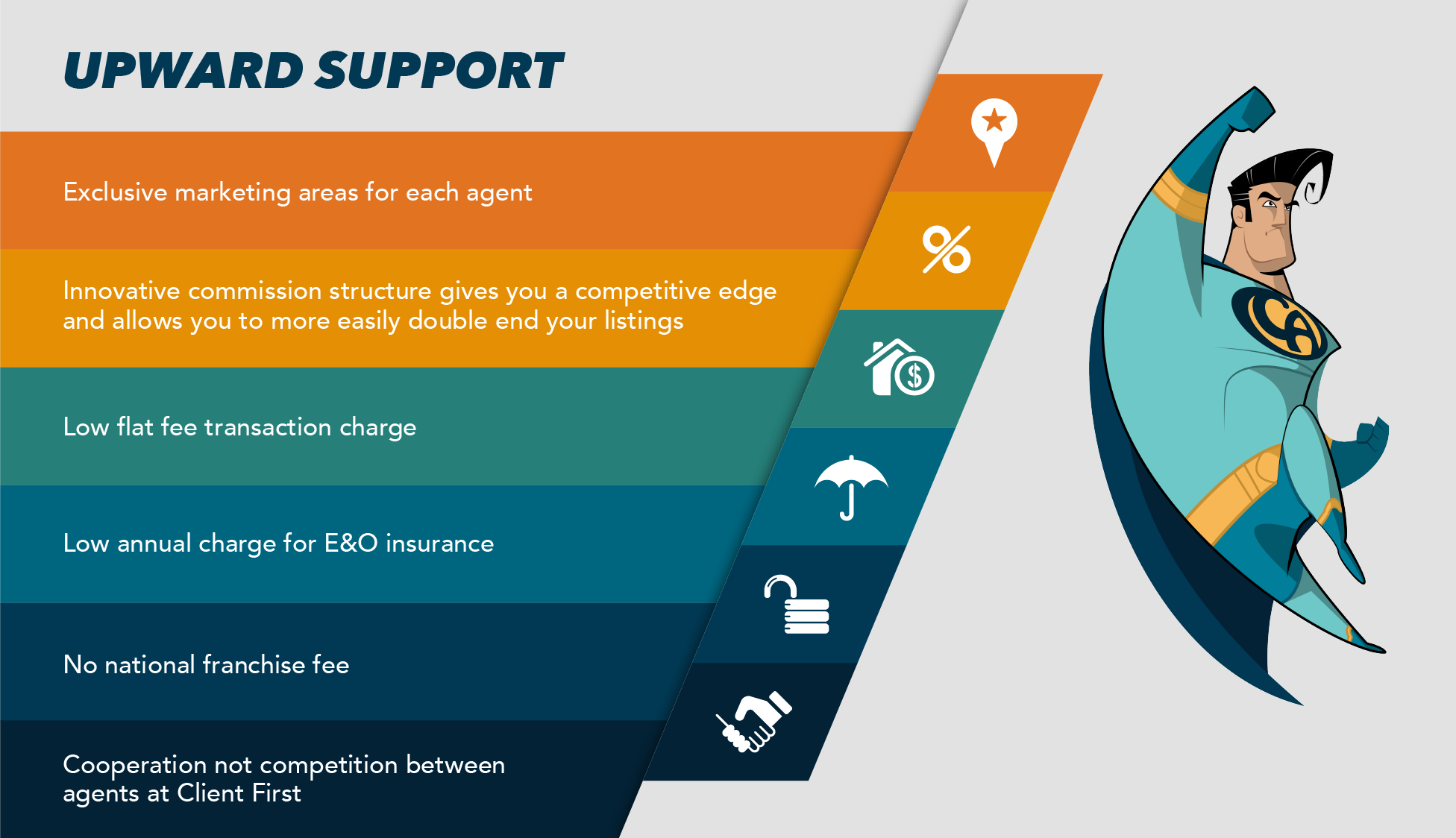 Become an Agent – Client First Realty